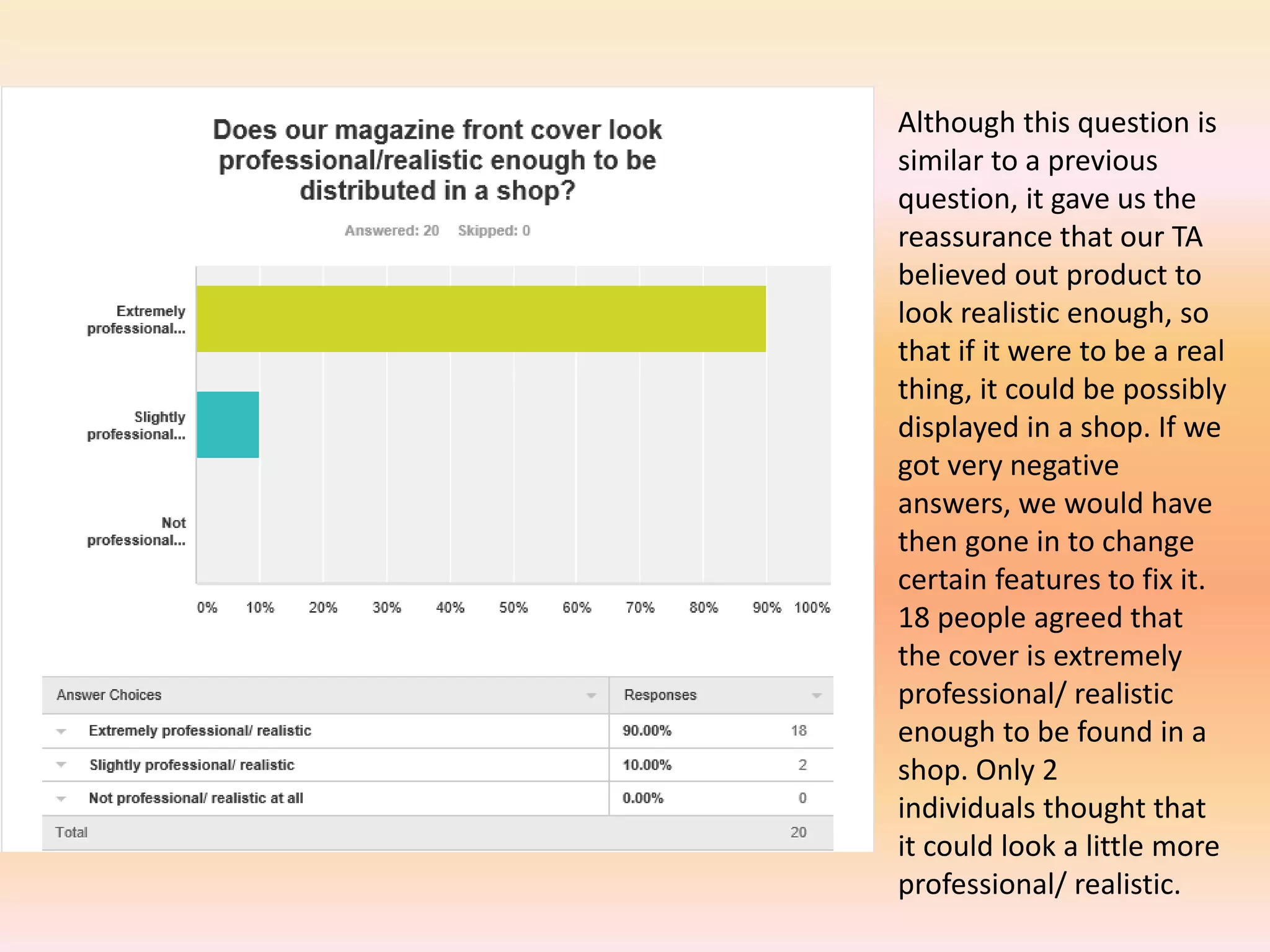 Magazine questionnaire | PPT