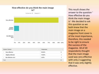 Magazine questionnaire | PPT