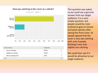 Magazine questionnaire | PPT