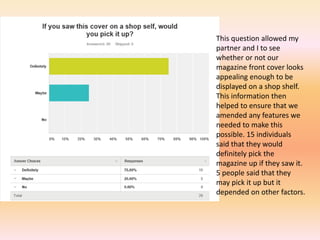 Magazine questionnaire | PPT