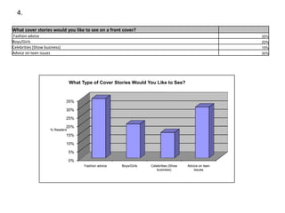 Magazine questionnaire graphs | PPT