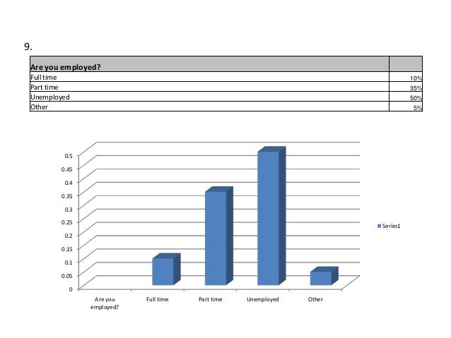 Magazine questionnaire graphs