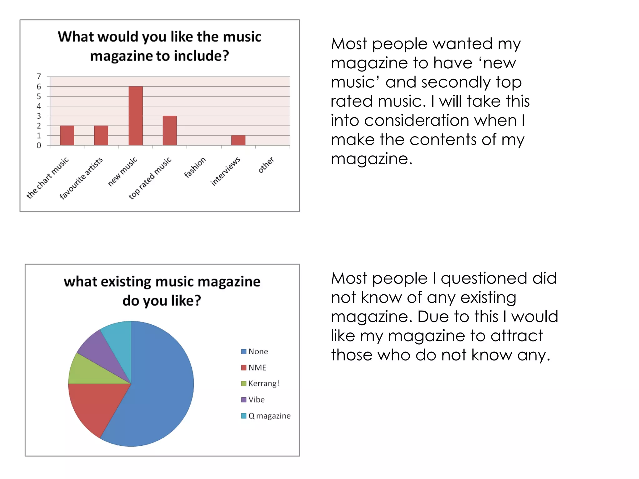 Magazine Questionnaire[1] | PPT