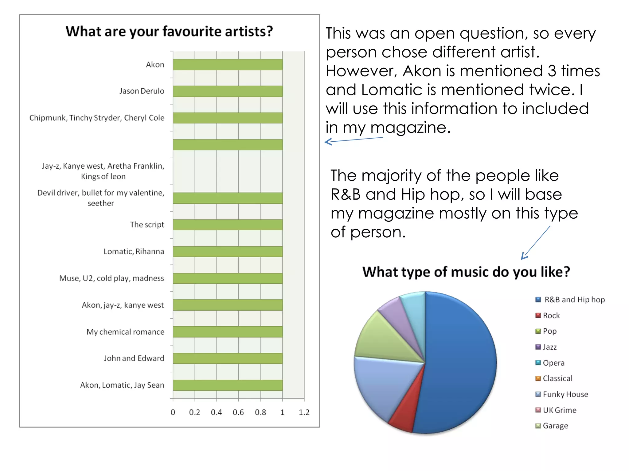 Magazine Questionnaire[1] | PPT