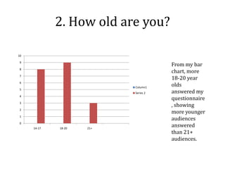 Magazine questionnaire answers!!!! | PPTX