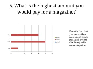 Magazine questionnaire answers!!!! | PPTX
