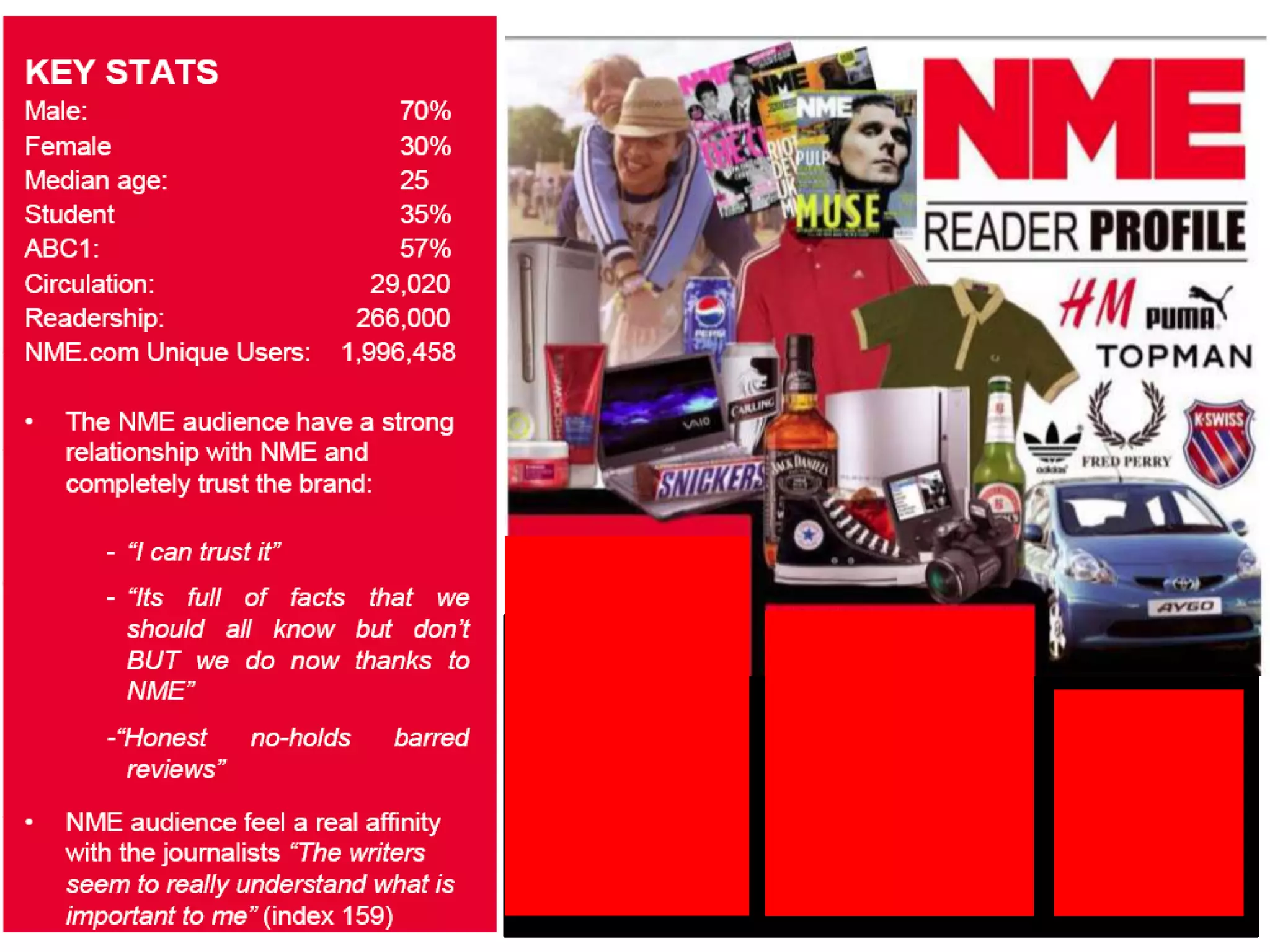 Magazine reader profiles | PPTX