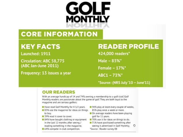 Magazine reader profiles | PPTX | Business | Business and Finance