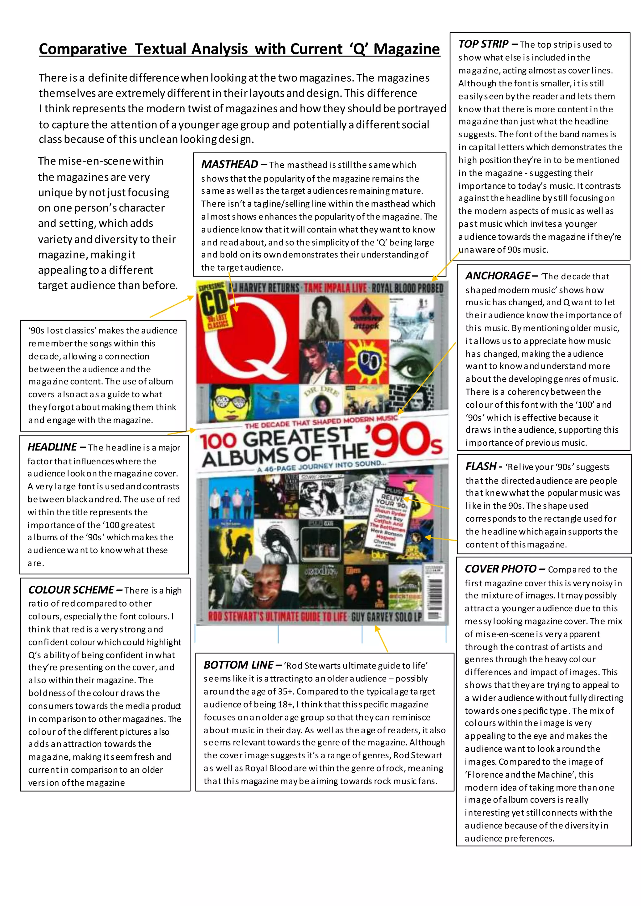 Textual Analysis of Cover Pages | PDF