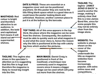 Magazine Research | PPT