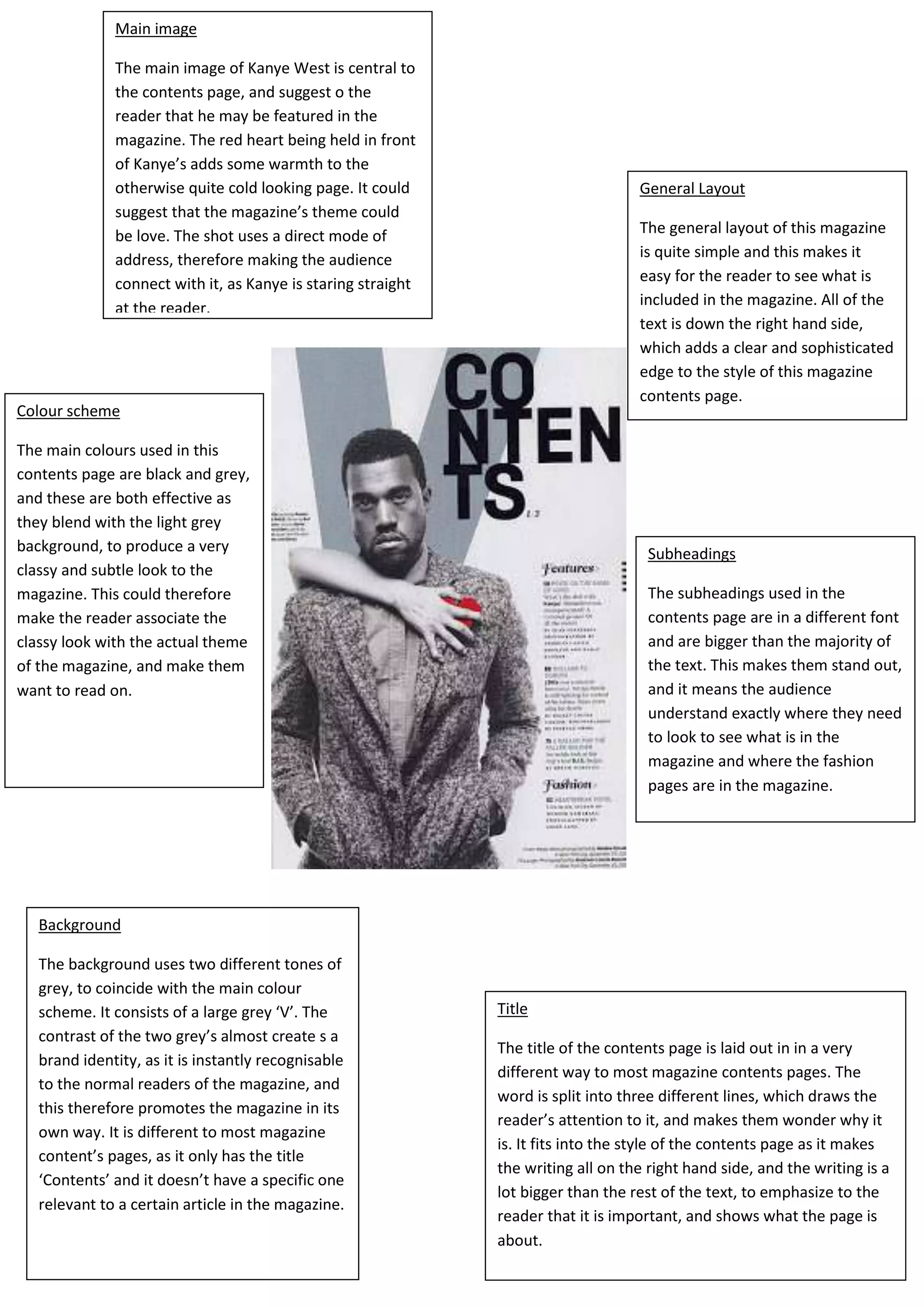 Magazine research | DOCX