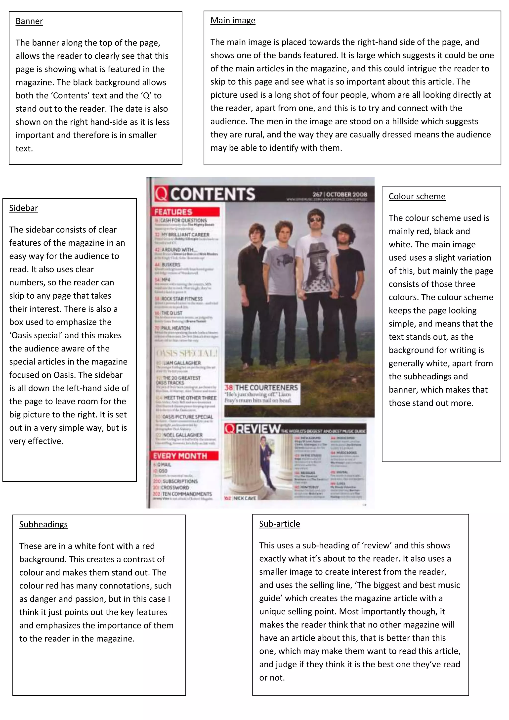 Magazine research | DOCX