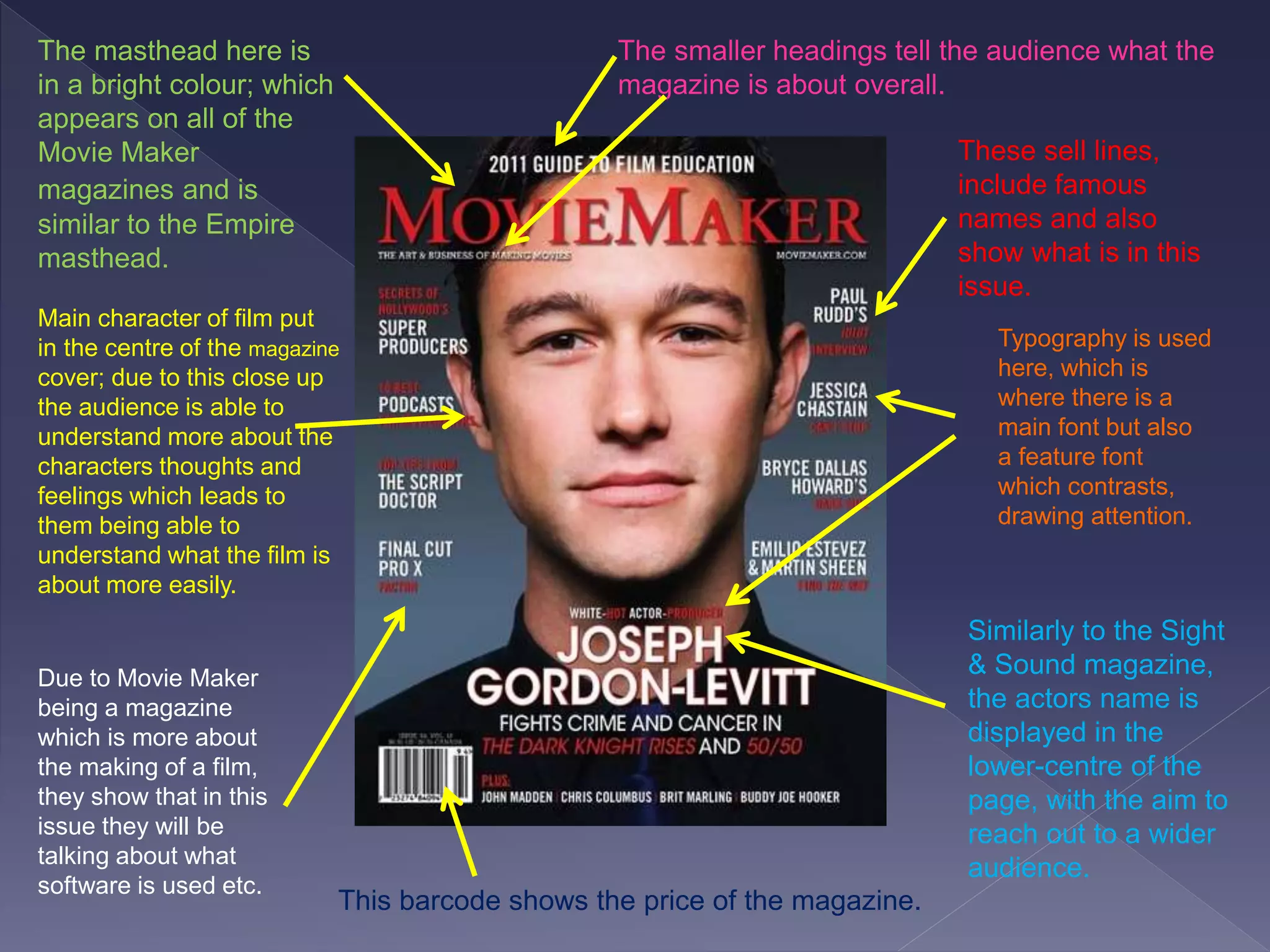 Magazine research | PPT