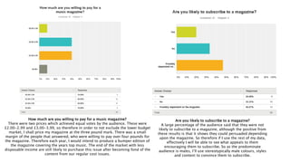 Magazine research survey analysis | PPT
