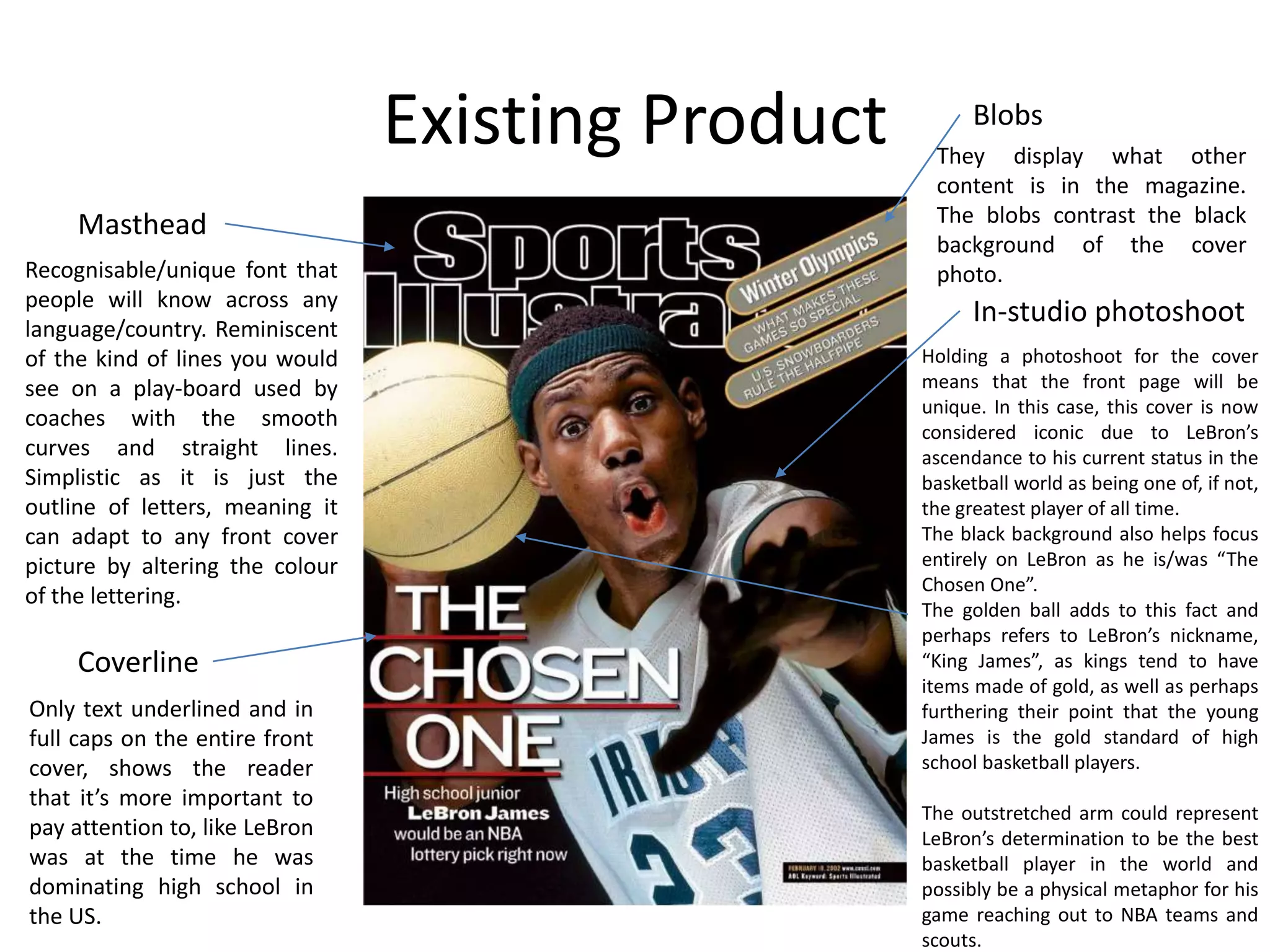 Magazine Research | PPTX