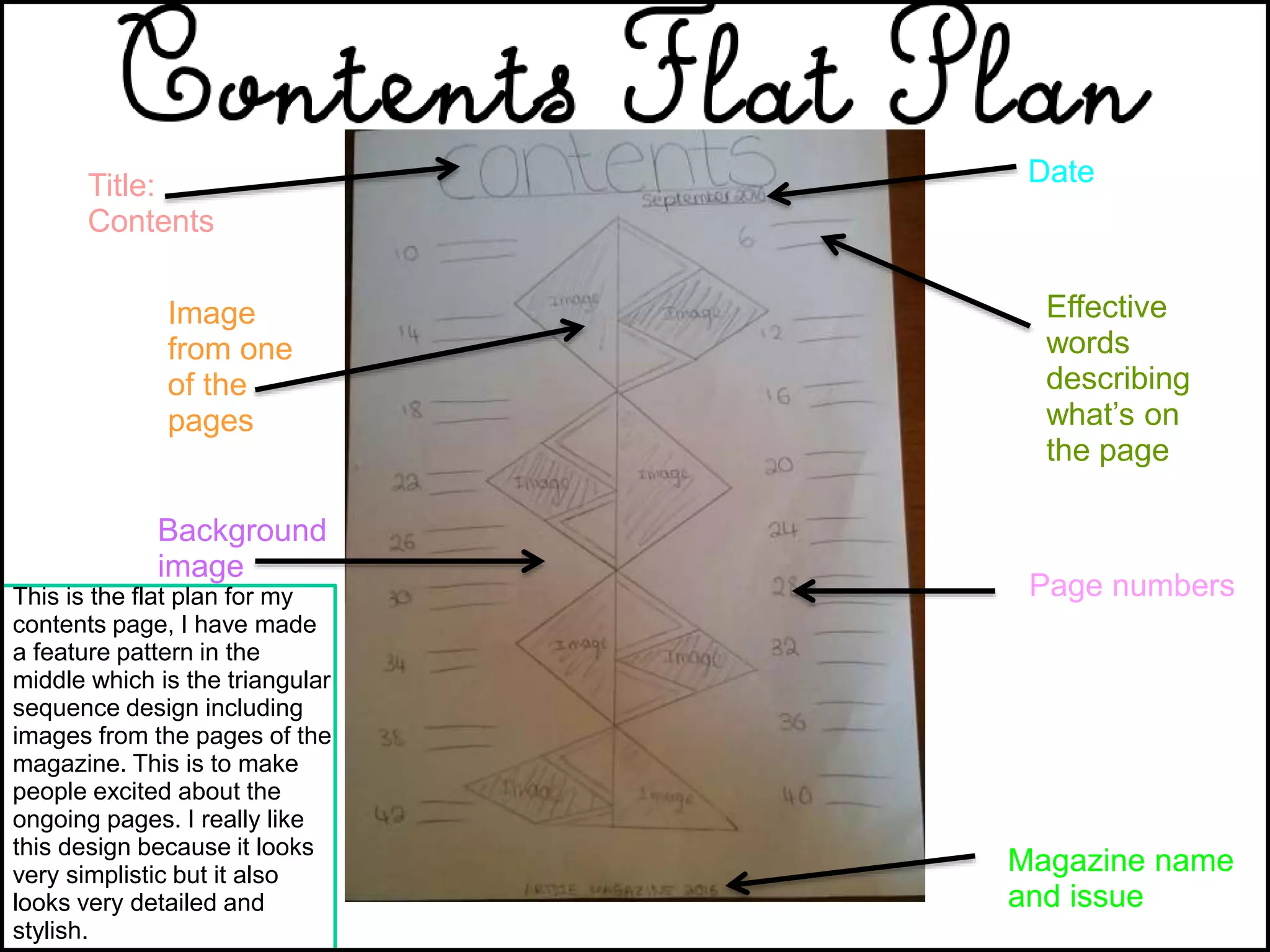 GCSE Media Studies Coursework - Magazine research and planning | PPTX