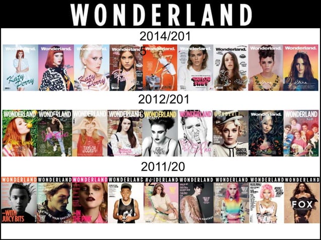 GCSE Media Studies Coursework - Magazine research and planning | PPTX ...