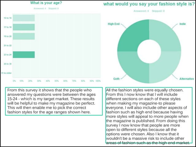 GCSE Media Studies Coursework - Magazine research and planning | PPTX ...