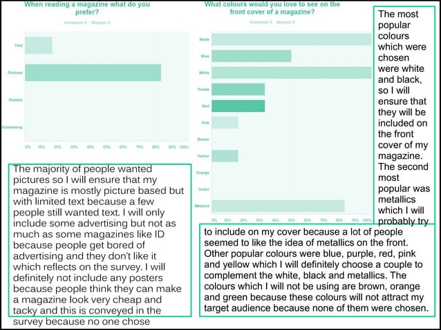 GCSE Media Studies Coursework - Magazine research and planning | PPTX ...