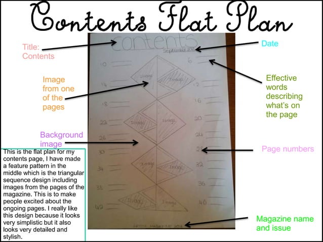 GCSE Media Studies Coursework - Magazine research and planning | PPTX ...