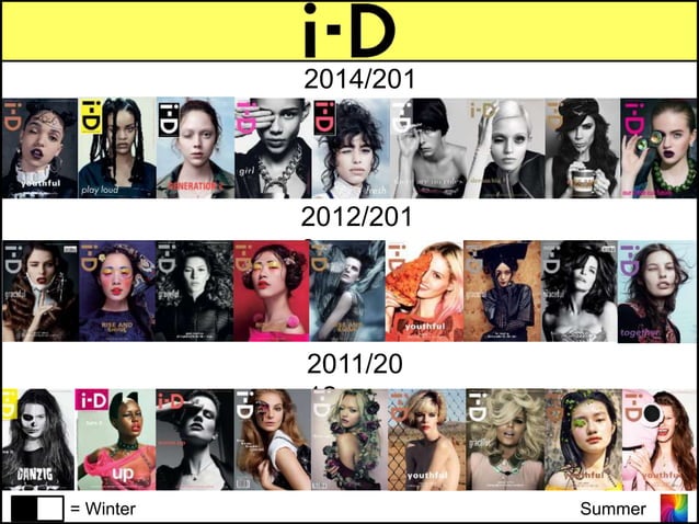 GCSE Media Studies Coursework - Magazine research and planning | PPTX ...