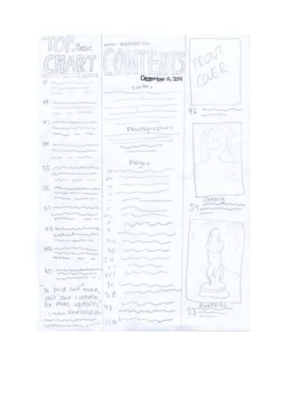 Music magazine rough drafts | DOCX