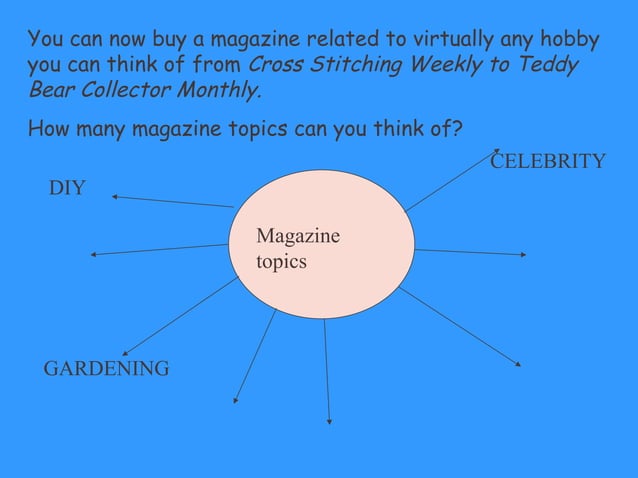 Magazine analysis, history and introduction | PPT