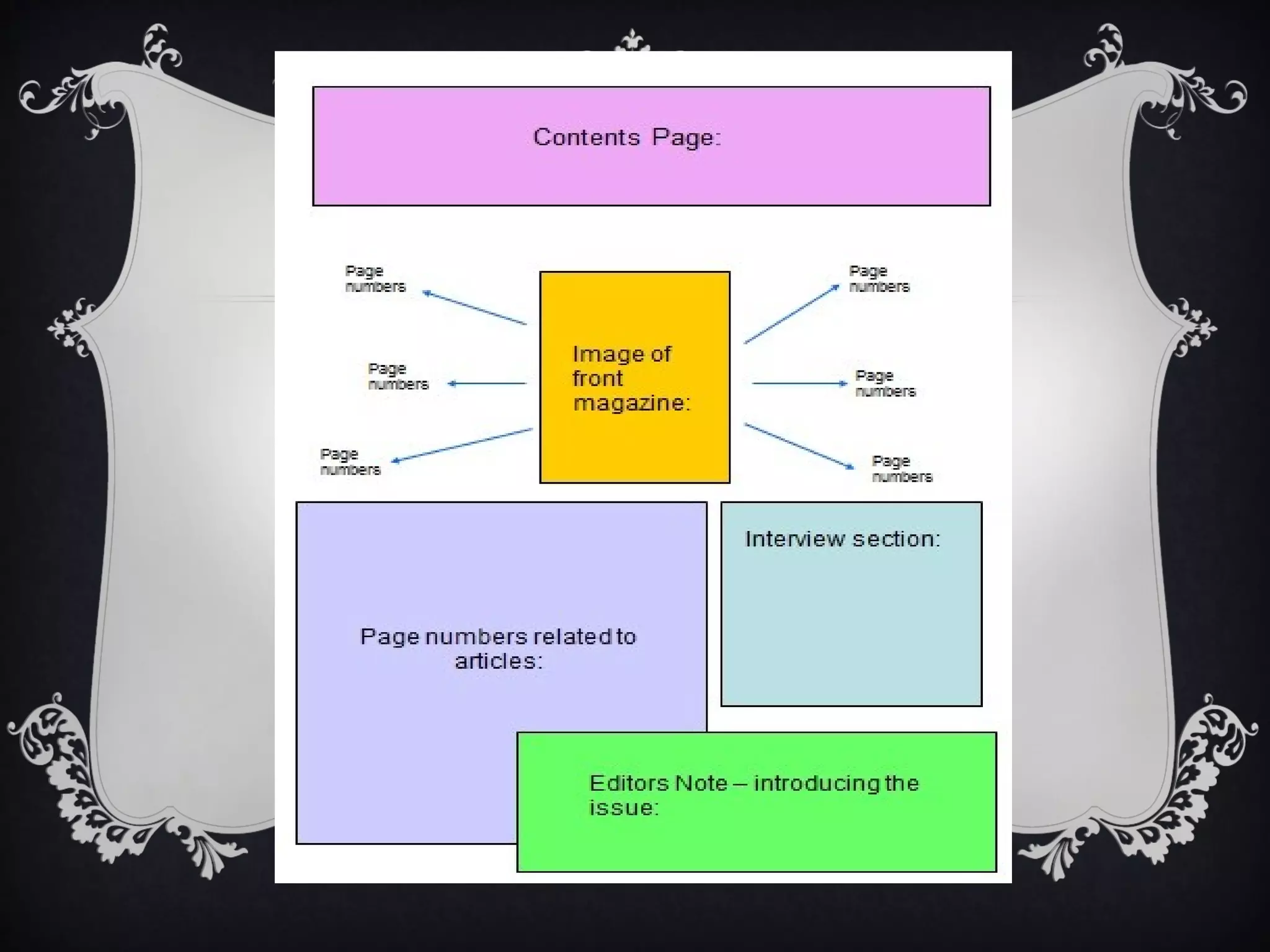 Magazine setup. | PPT