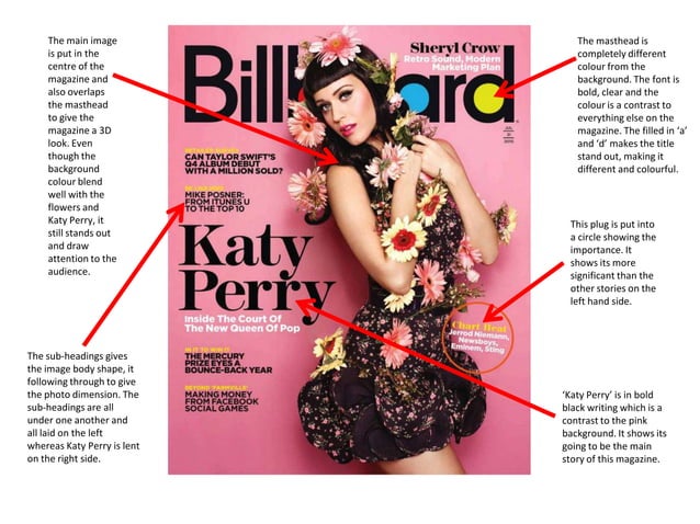 Magazines front covers | PPT