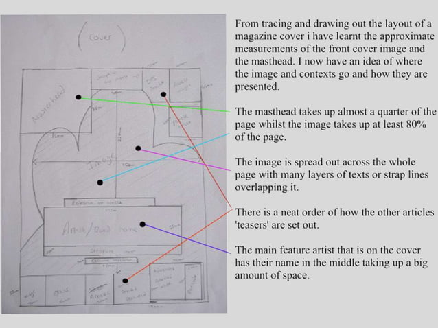 Magazine sketches layout | PPTX | Books and Literature