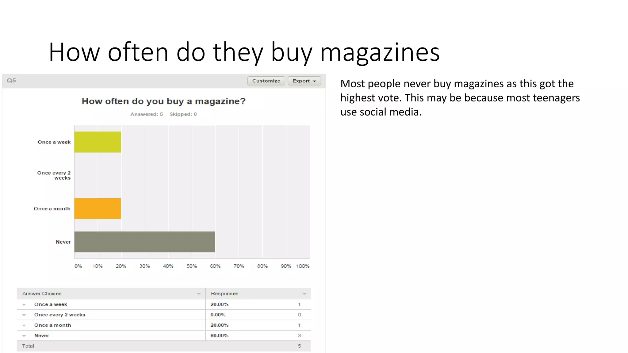 Magazine survey | PPTX