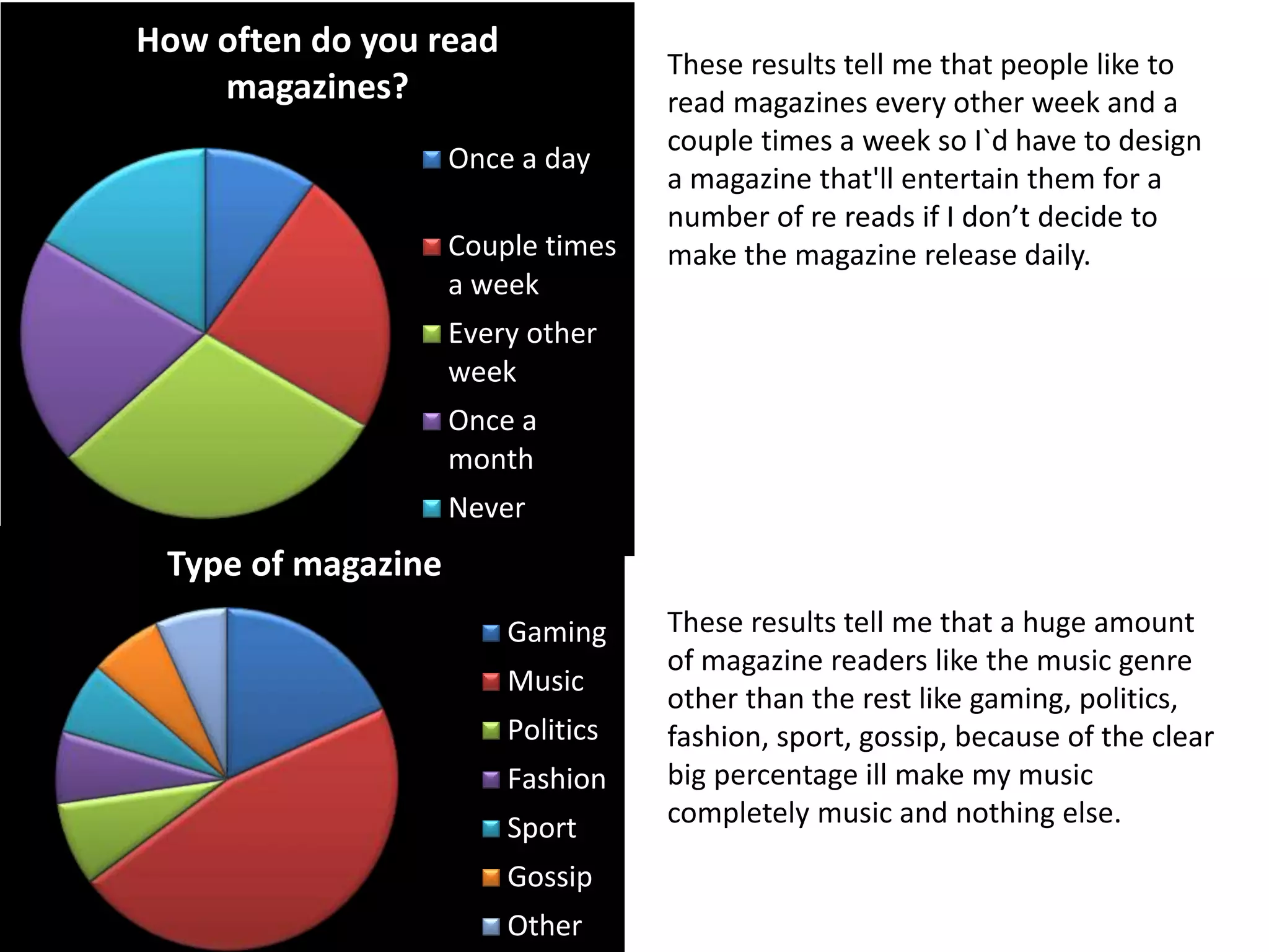 Magazine survey analysis | PPTX