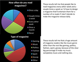 Magazine survey analysis | PPT