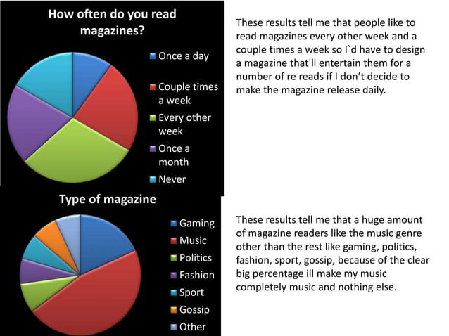 Magazine survey analysis | PPT