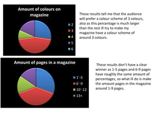 Magazine survey analysis | PPT