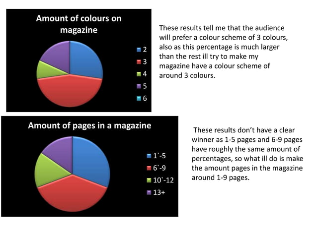 Magazine survey analysis | PPT