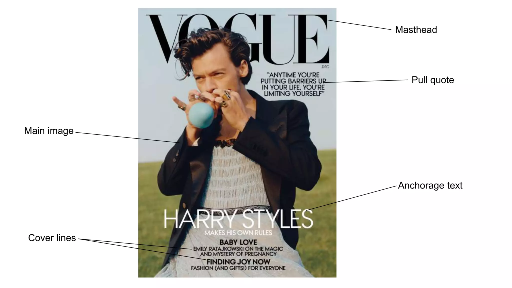 Magazine terminology | PPTX