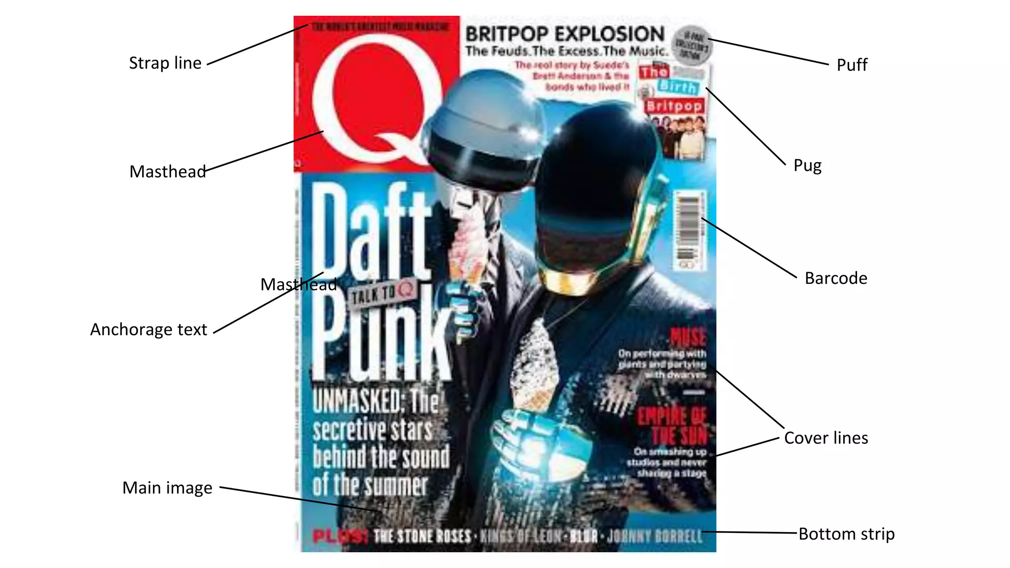 Magazine Cover Terminology | PPTX