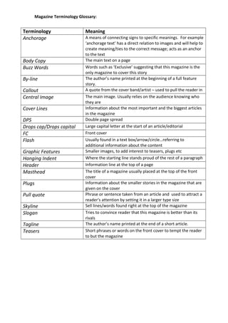 Magazine terminology glossary | DOC | Technology & Computing