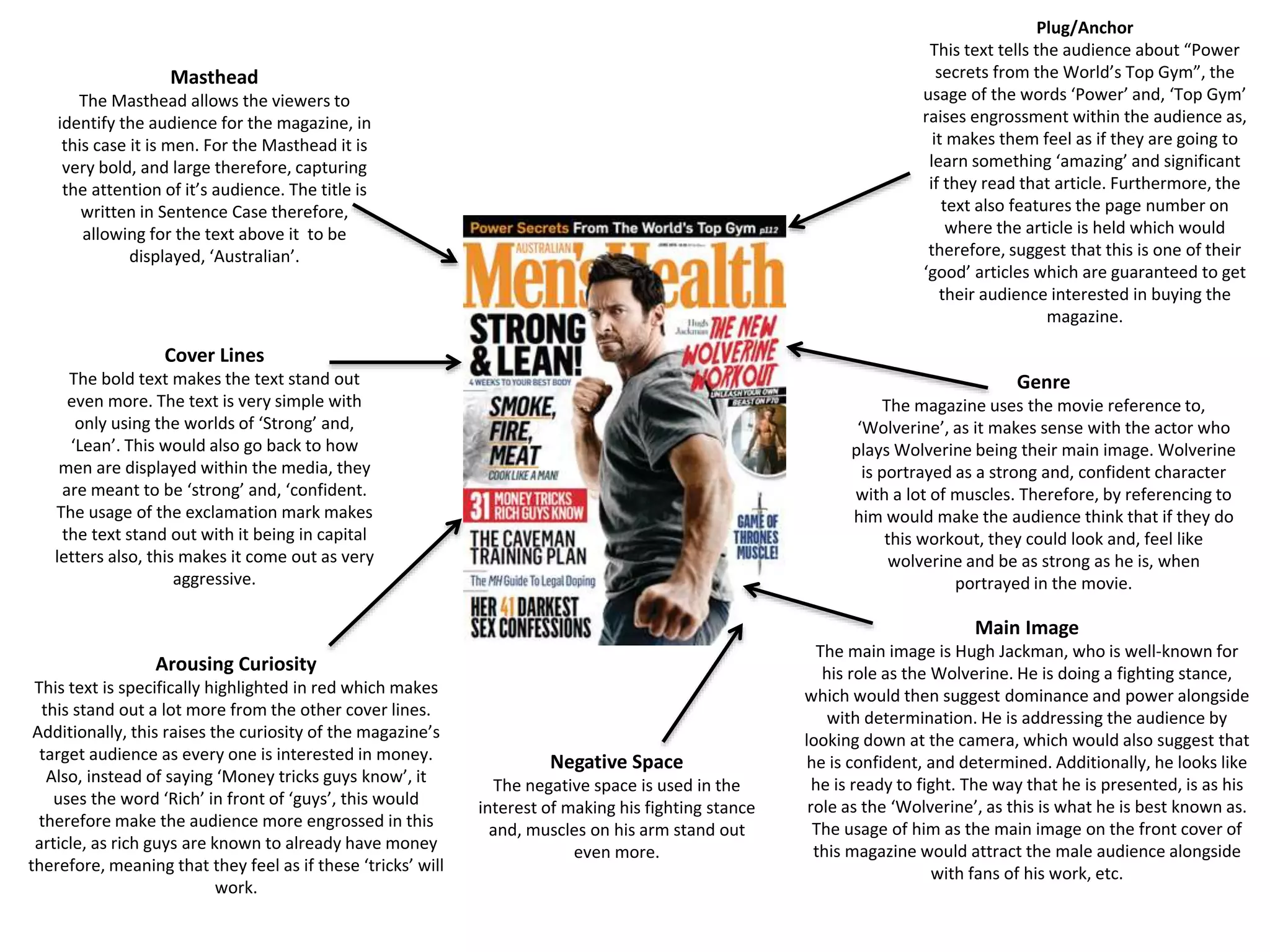 Magazine Adverts - Men & Women | PPTX