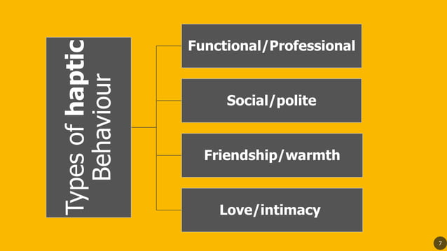 Non Verbal Communication - Haptics | PPTX