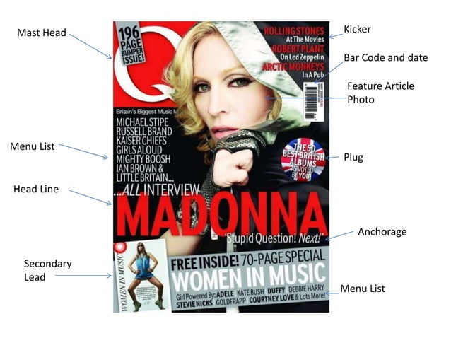 Magazine Conventions | PPT