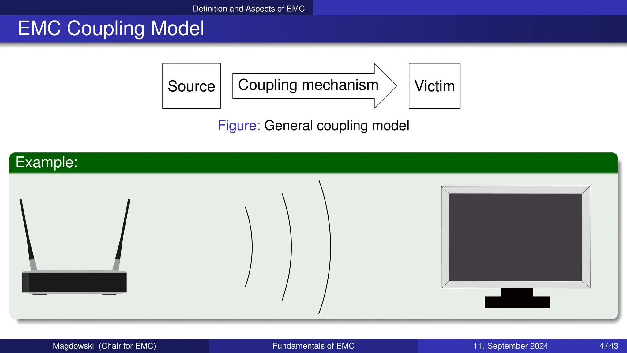 Fundamentals of Electromagnetic Compatibility (Slides for the EMC Boot ...