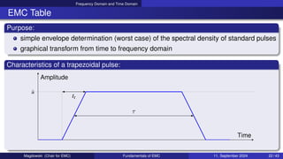 Fundamentals of Electromagnetic Compatibility (Slides for the EMC Boot ...