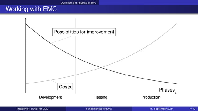 Fundamentals of Electromagnetic Compatibility (Slides for the EMC Boot ...