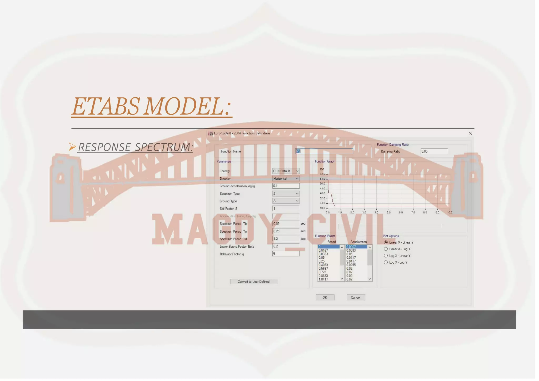 lateral Load According to ECP | PDF