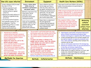 lecture CAUTI monitoring and prevention.ppt