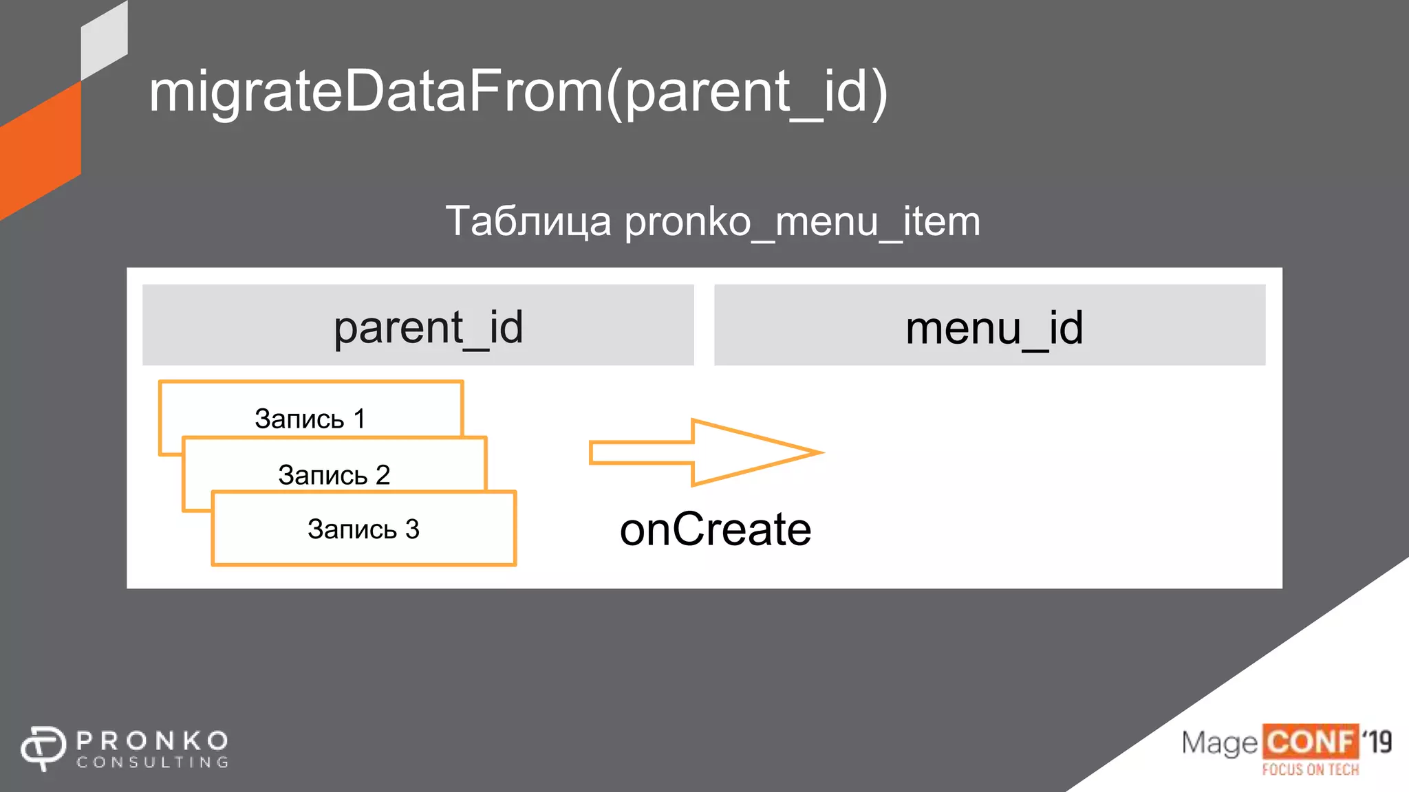 Mastering Declarative Database Schema Mageconf 2019 Ppt