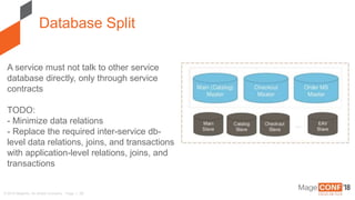 The long way from Monolith to Microservices | PPTX | Databases | Computer Software and Applications