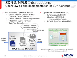 MPLS/SDN Intersections Next Generation Access Networks at MPLS ...